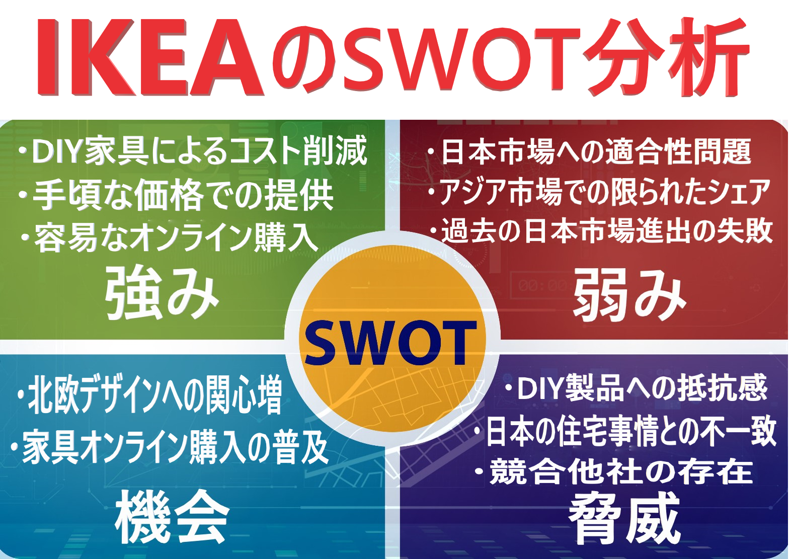 IKEAの創業と成長をSWOT分析で紐解く！物流革命と顧客体験の向上 | SWOT分析でビジネス機会を捉える！小ビジネス変革する第一歩