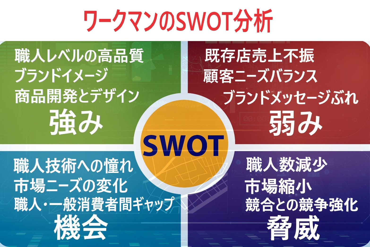 顧客体験SWOT分析で読み解く！「ワークマン」復活へのビジネス機会特定 - SWOT分析でビジネス機会を捉える「機会例」付き！小ビジネス変革する第一歩
